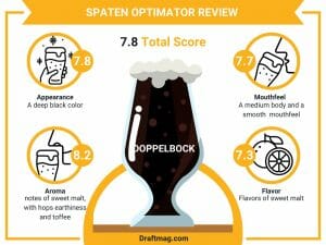 Spaten Lager Review: A Complete Look at This German Premium Lager