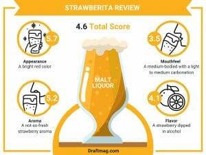 Strawberita Review: Is This Bud Light Lime Malt Liquor Worth a Try?