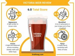 Victoria Beer Review: A Classic Vienna Lager for All Beer Lovers