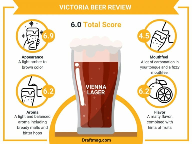 Victoria Beer Review: A Classic Vienna Lager for All Beer Lovers