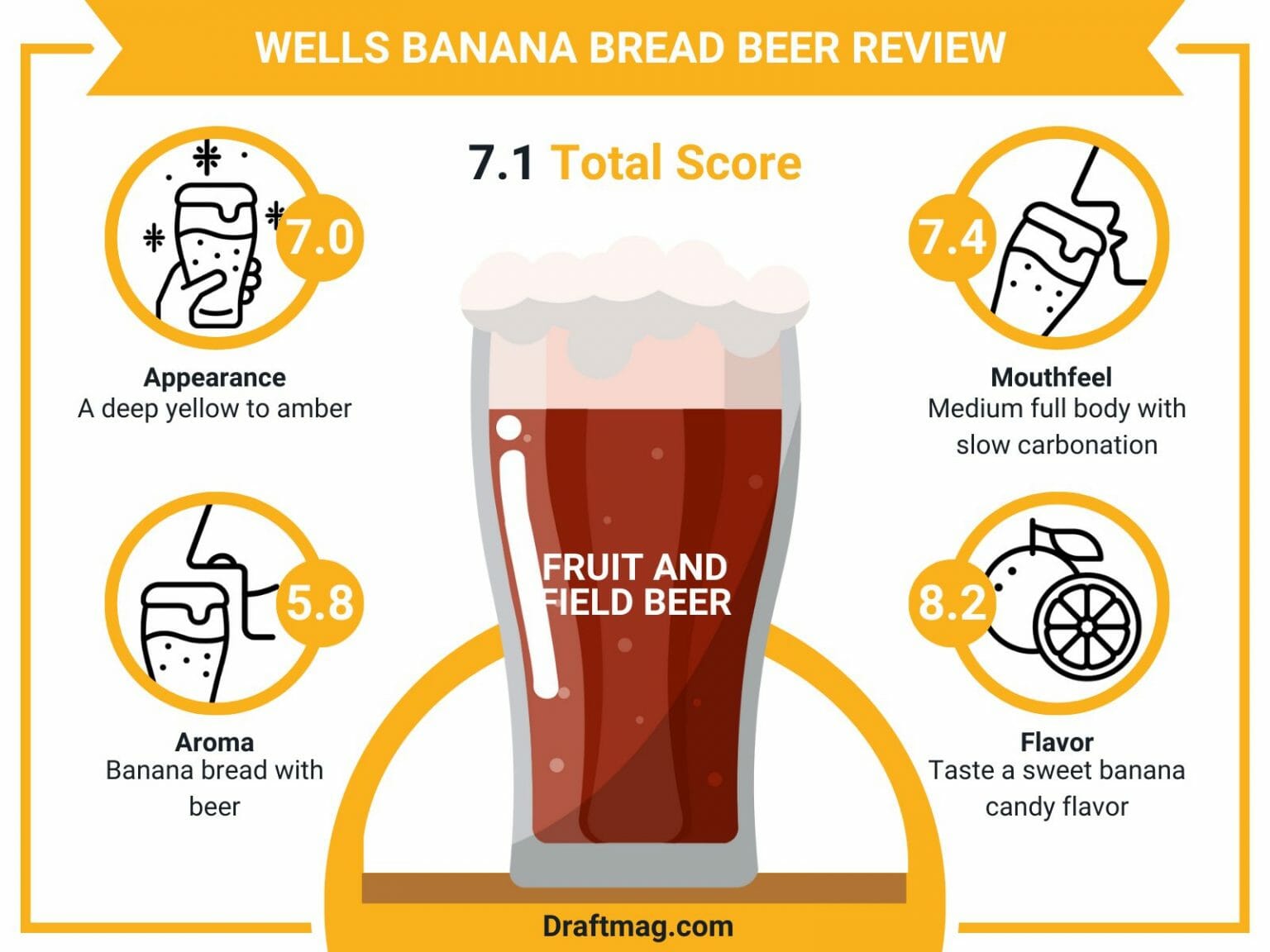 Wells Banana Bread Beer Review: A Delicious Bakery Packed in a Beer