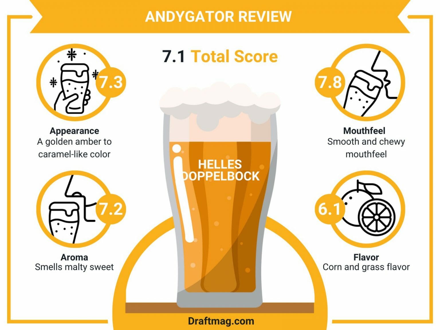 Andygator Review: A Robust and Easy Drinking Doppelbock