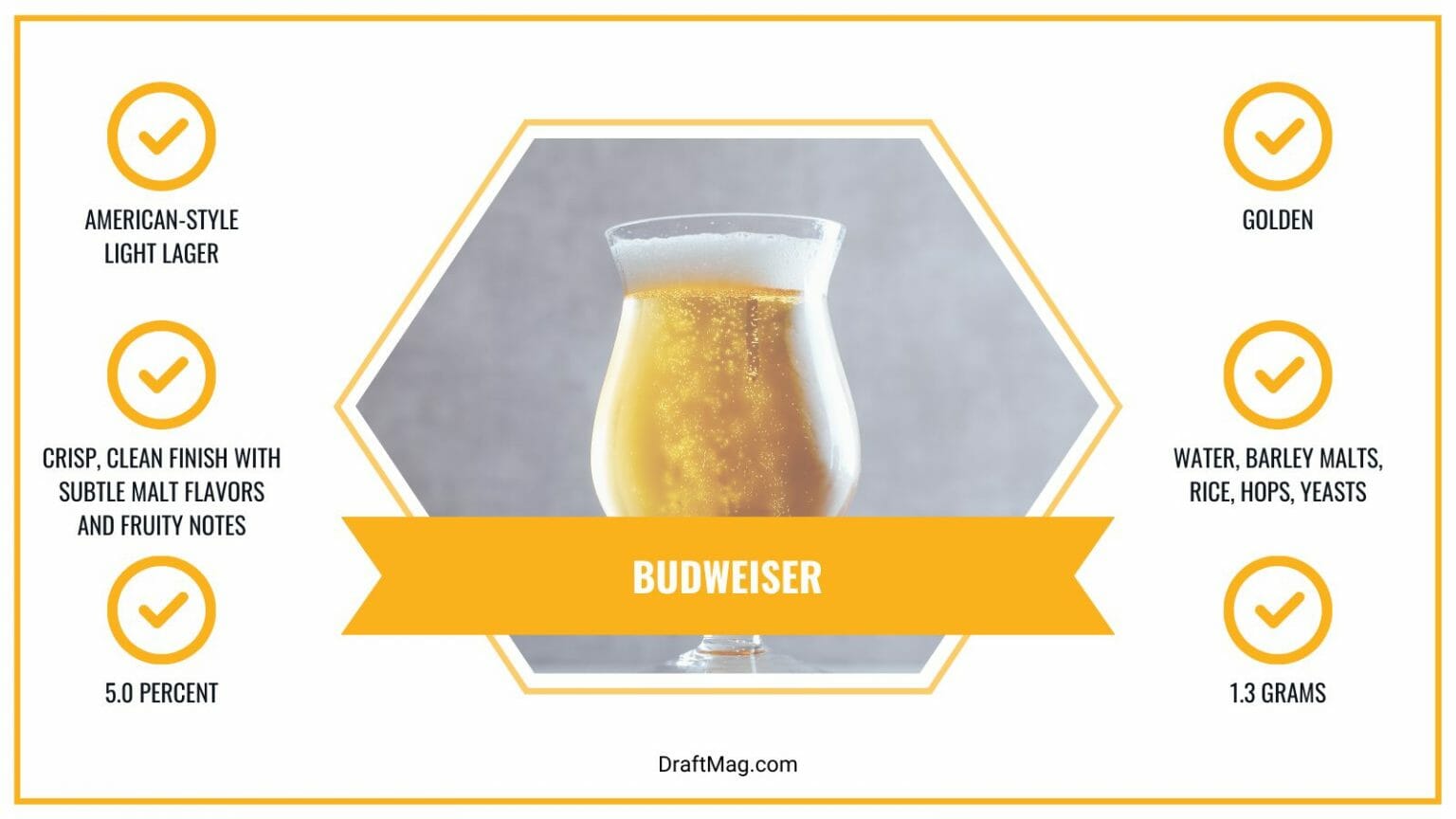 Bud Light vs Budweiser: How Do America’s Favorite Beers Compare