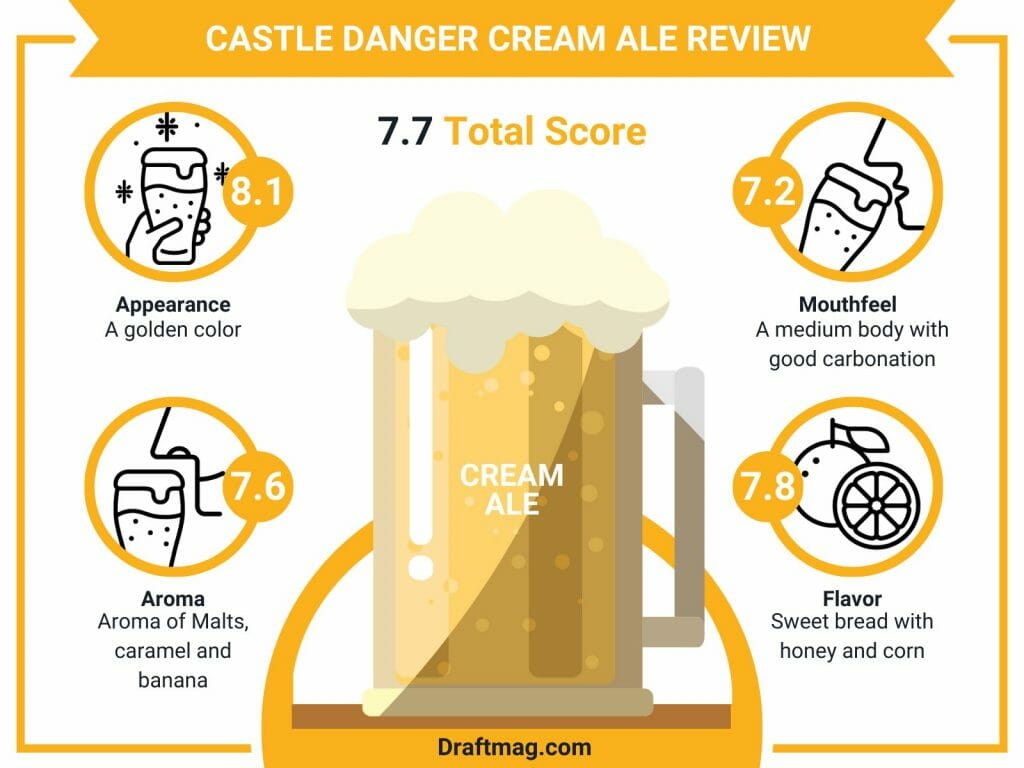 Castle Danger Cream Ale Review: Crisp, Clean, and Creamy - Draft Mag