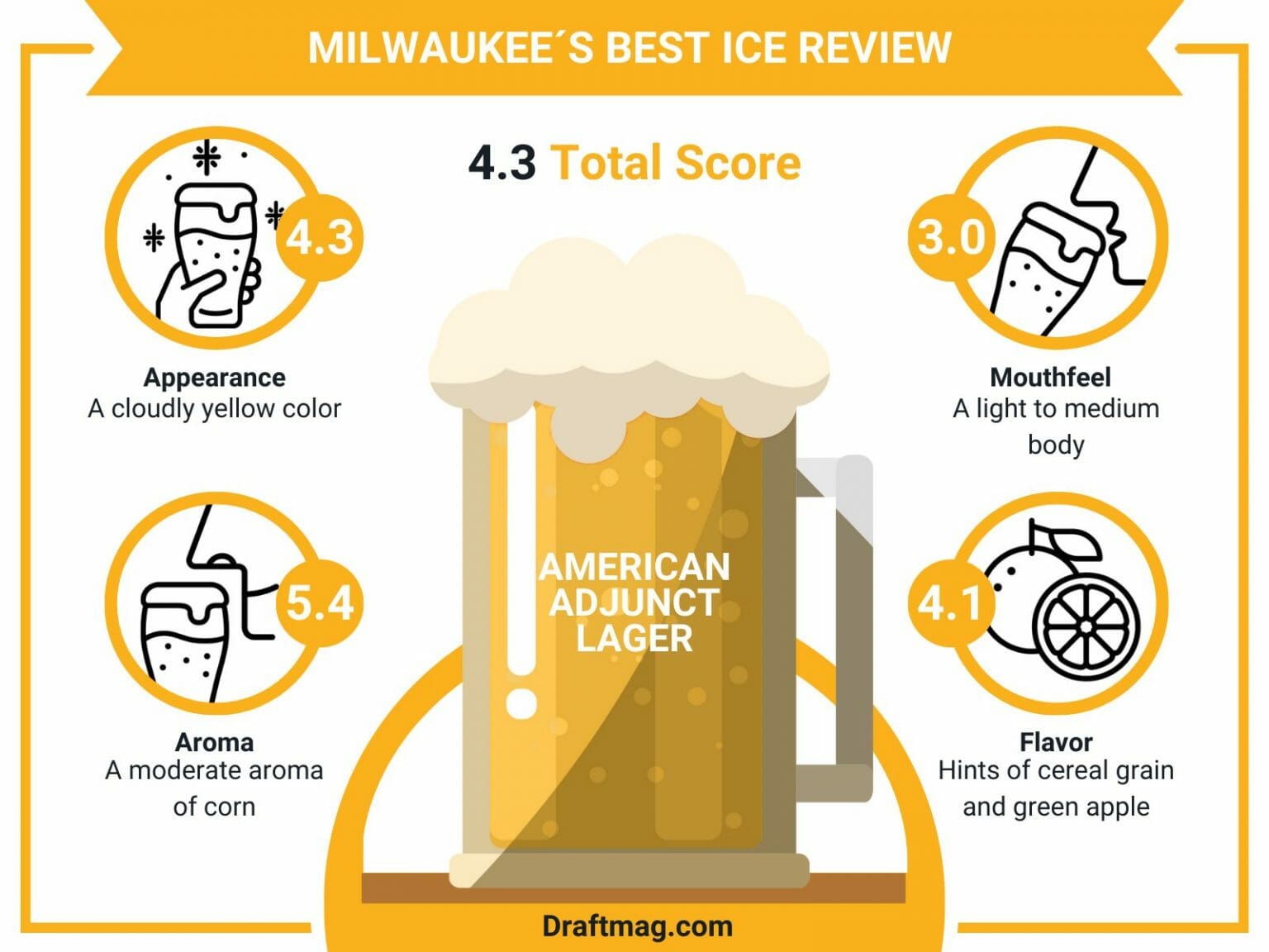 Milwaukee’s Best Ice Review: Smooth American-Style Lager