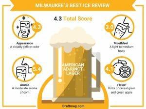 Milwaukee’s Best Ice Review: Smooth American-Style Lager