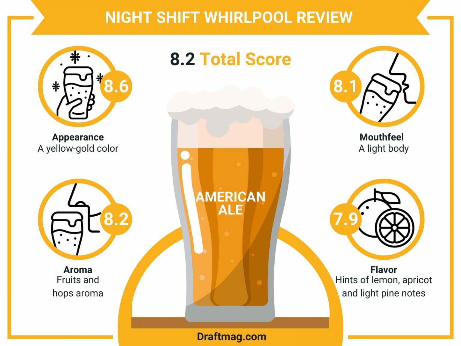 Night Shift Whirlpool Review: A Soft and Citrusy Hazy Ale - Draft Mag