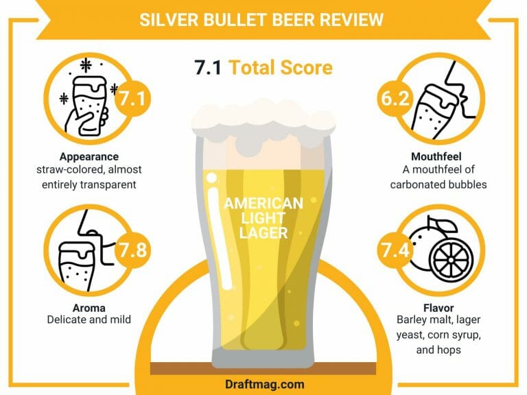 Silver Bullet Beer: Revealing the Secret Behind the Name