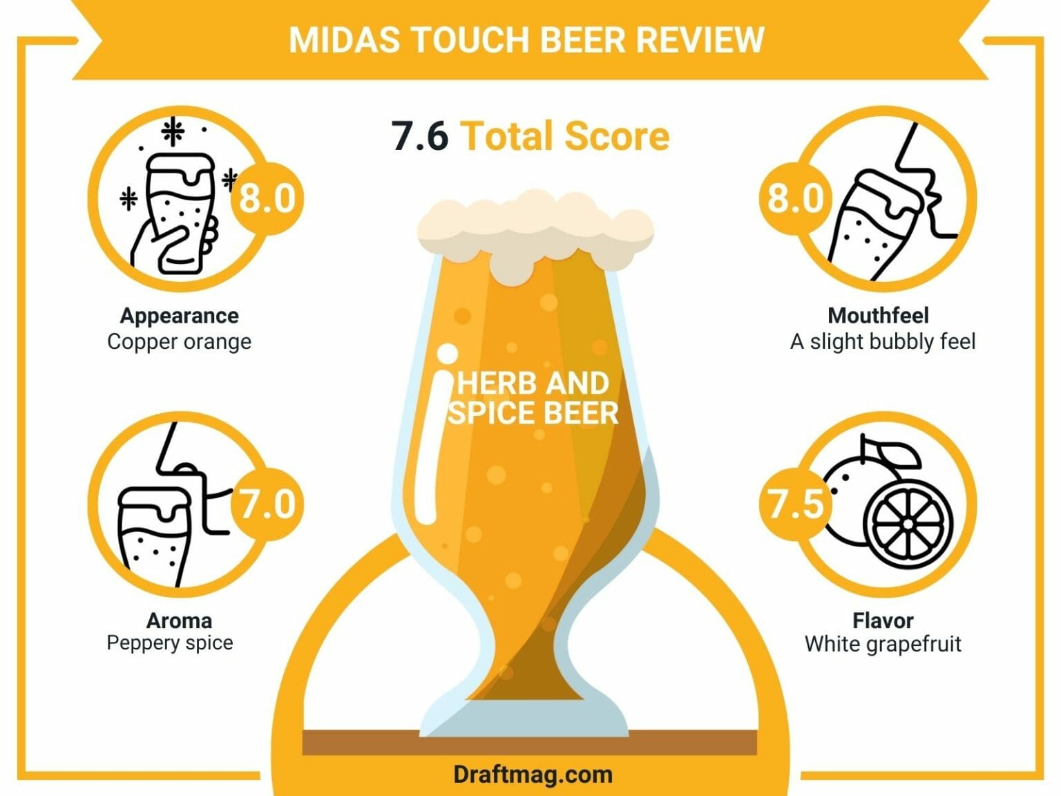 Midas Touch Beer: Interesting Beer With Herbs and Spice