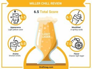 Miller Chill Review: A Light Lime Lager for Summer Days