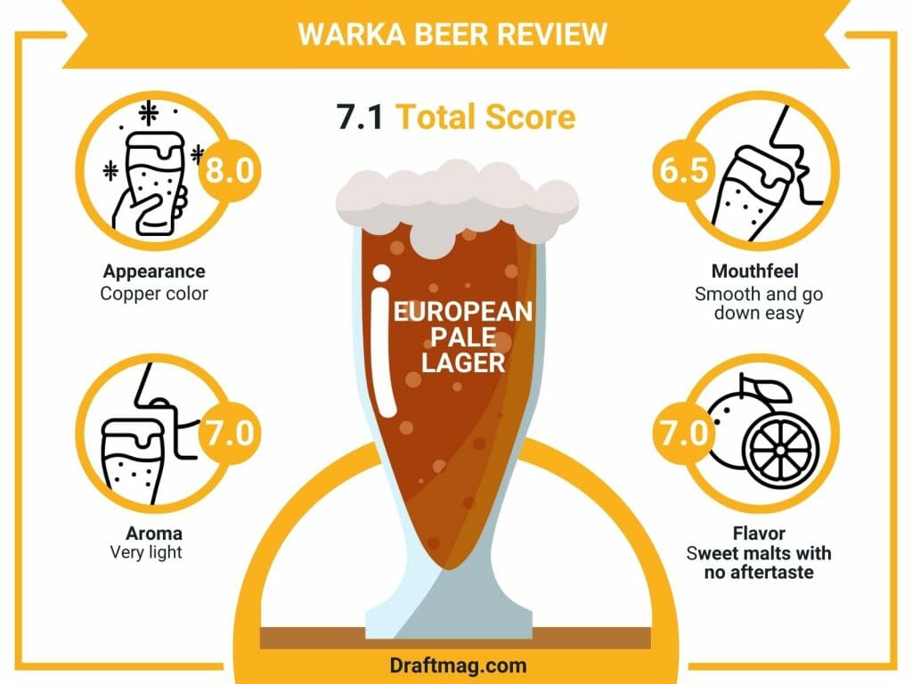 Warka Beer Review: Simple Pale Lager for All Beer Lovers