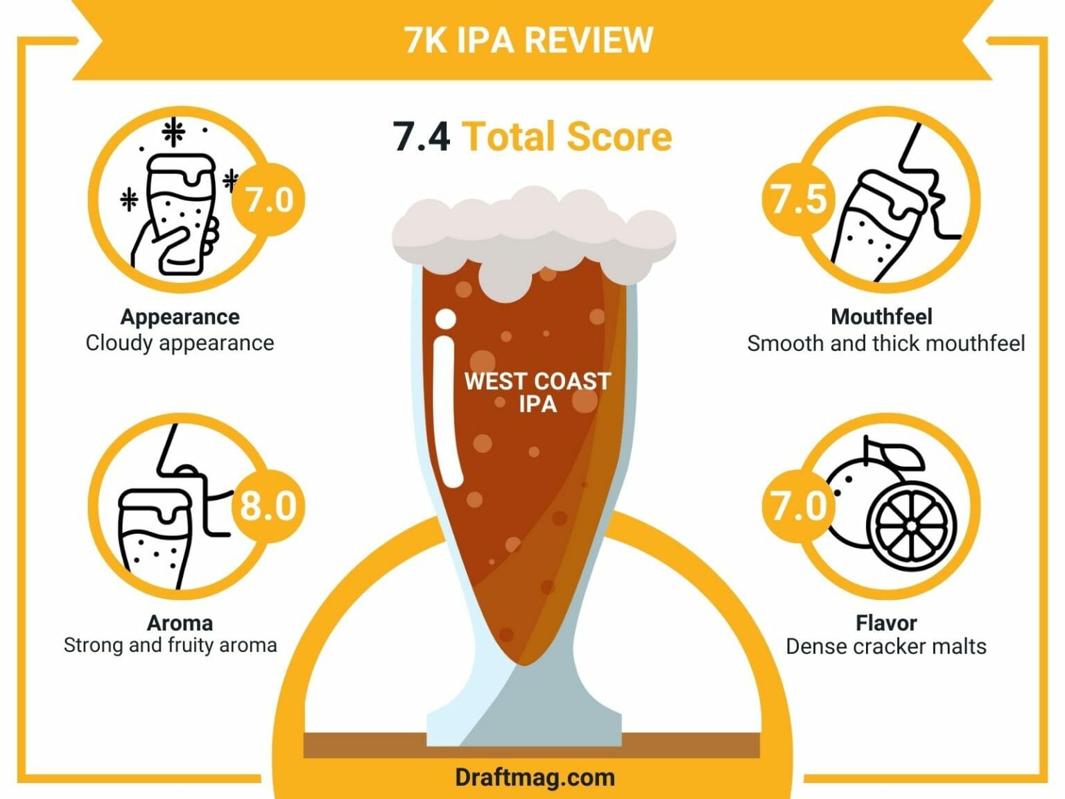 7k IPA Review: A Solid and Hoppy IPA for All Occasions